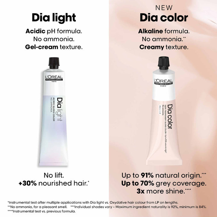 Buy Dia Color 60ml 6 by L'Oreal Professionnel – Salons Direct